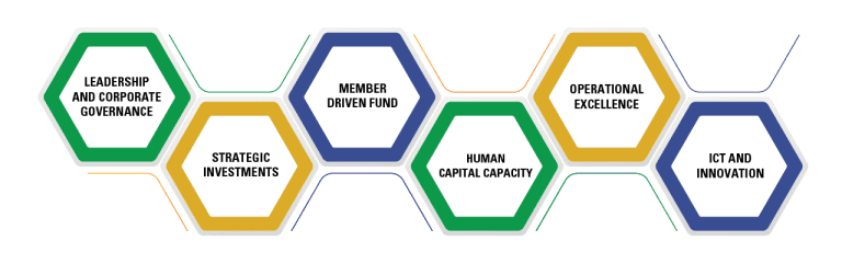 About KPPF - Kenya Power Pension Fund