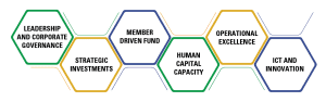 About KPPF - Kenya Power Pension Fund